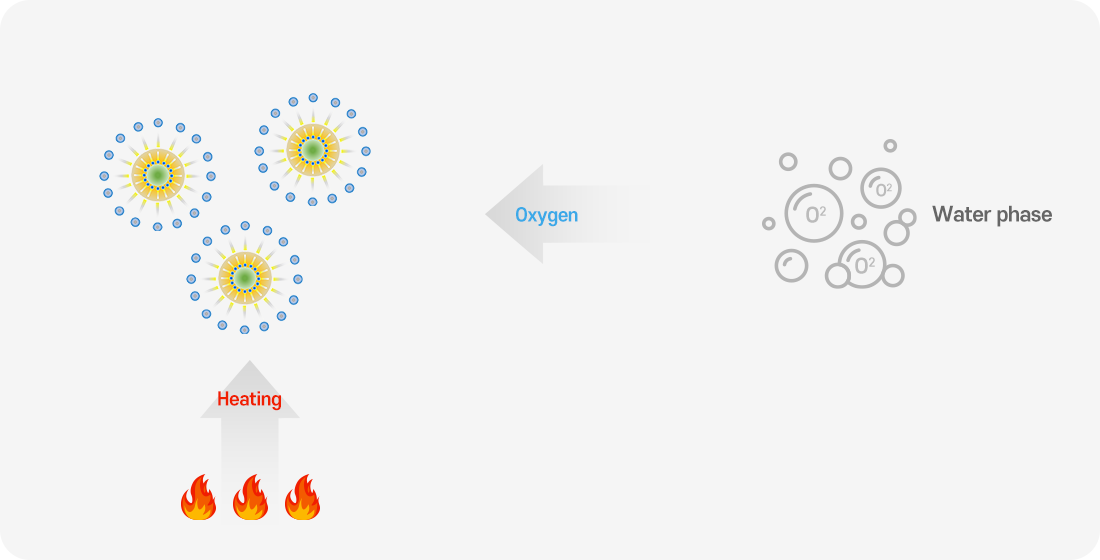 Emulsification technology